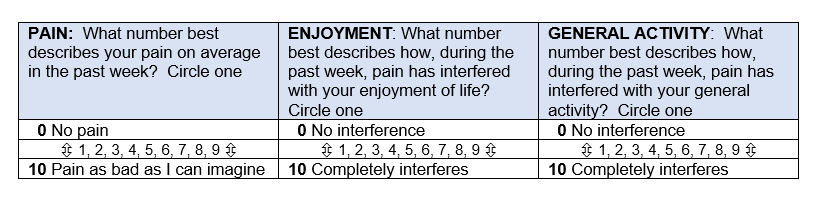 Scar QI - For Patients — Anatomic Medicine Foundation