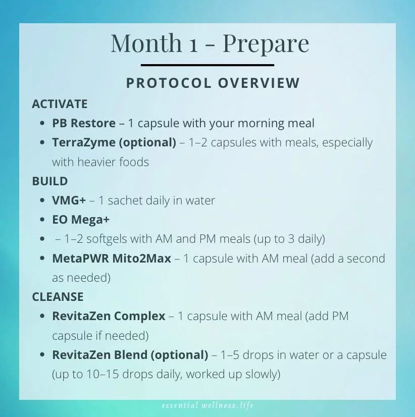 90-Day Reset — Aisha Harley
