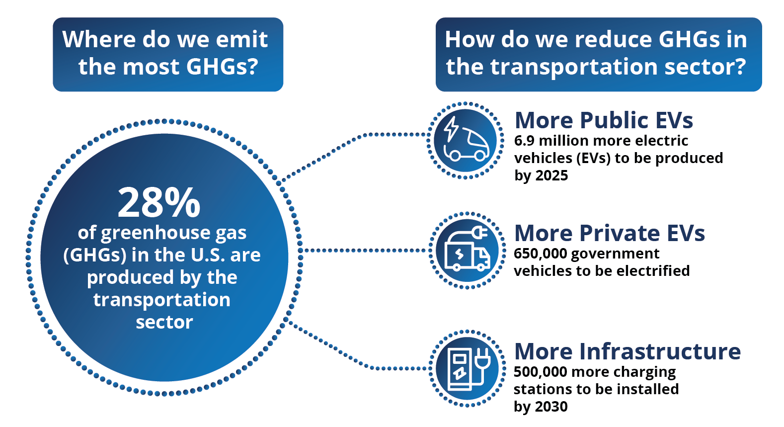 U S Pledges To Reduce Greenhouse Gases Is Your Business Ready u-s-pledges-to-reduce-greenhouse-gases-is-your-business-ready