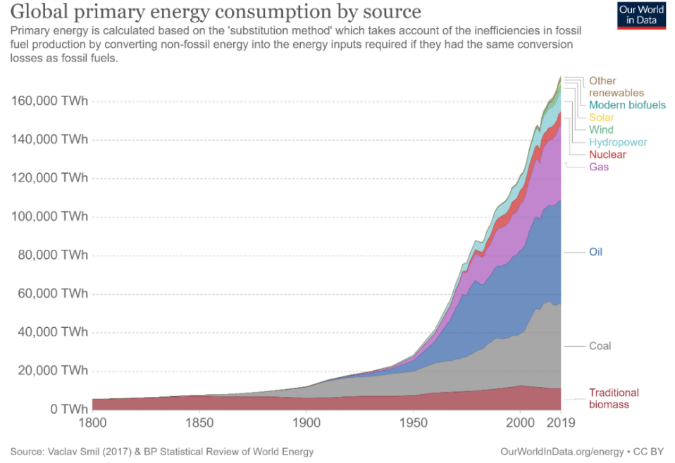 What is an Energy Management System (EnMS) and Who Needs One ...