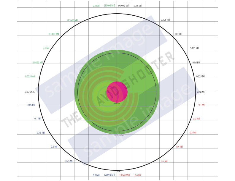 Target Downloads — The Avid Shooter