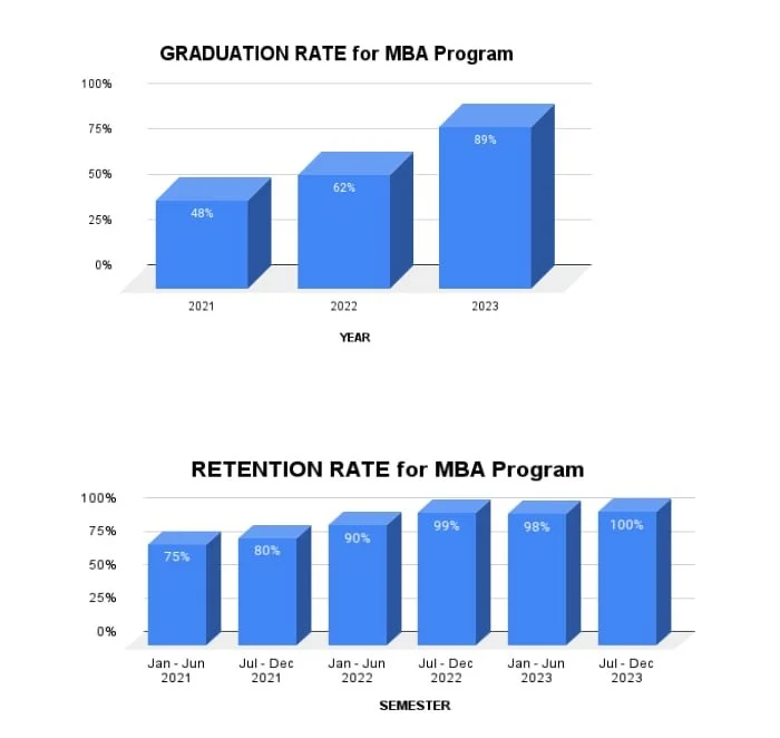 IBAS MBA — TIMES GLOBAL EDUCATION