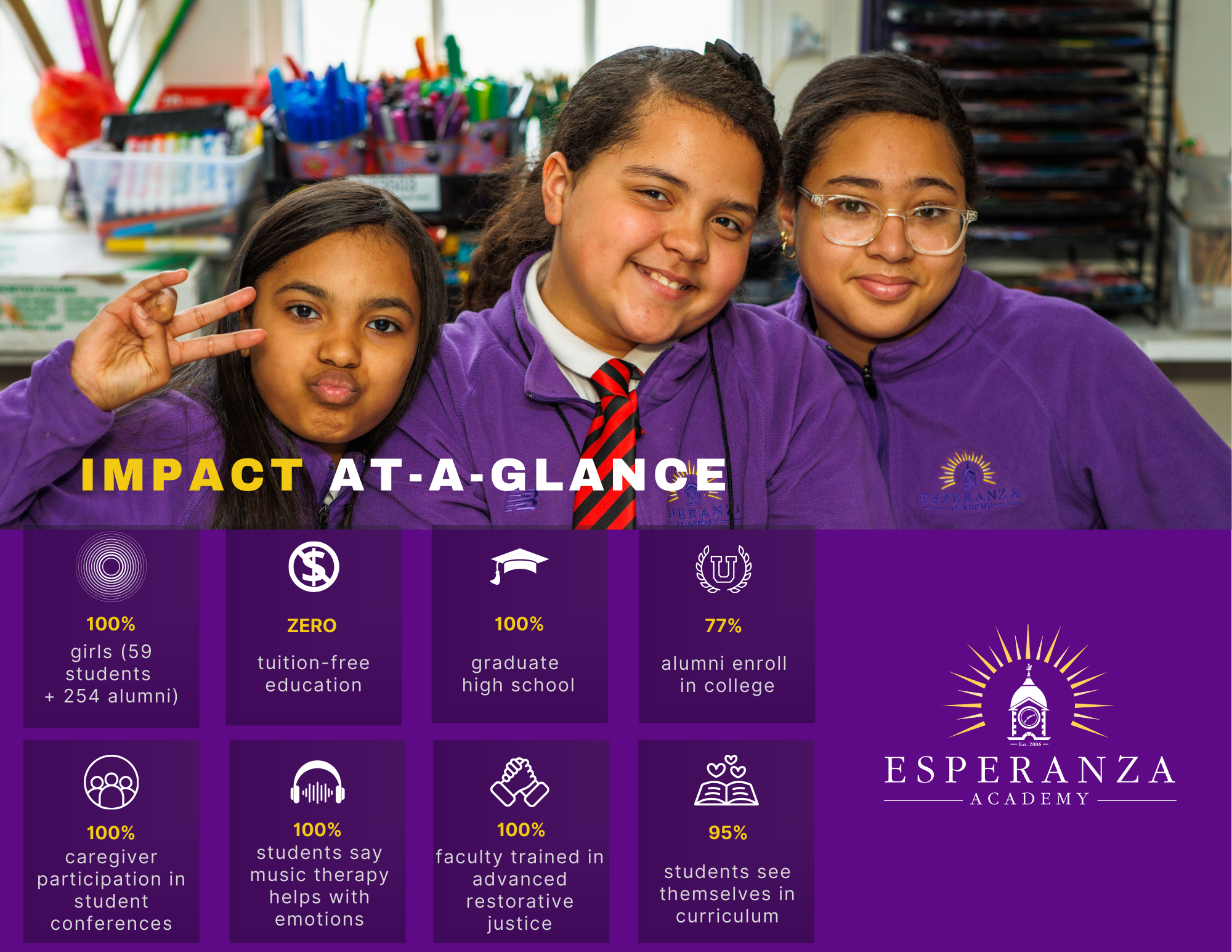Esperanza Academy Year-End Giving