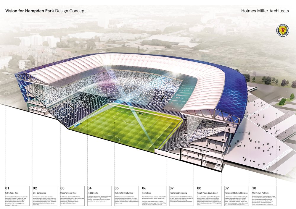 Hampden Park Stadium — Holmes Miller | Architectural Practice