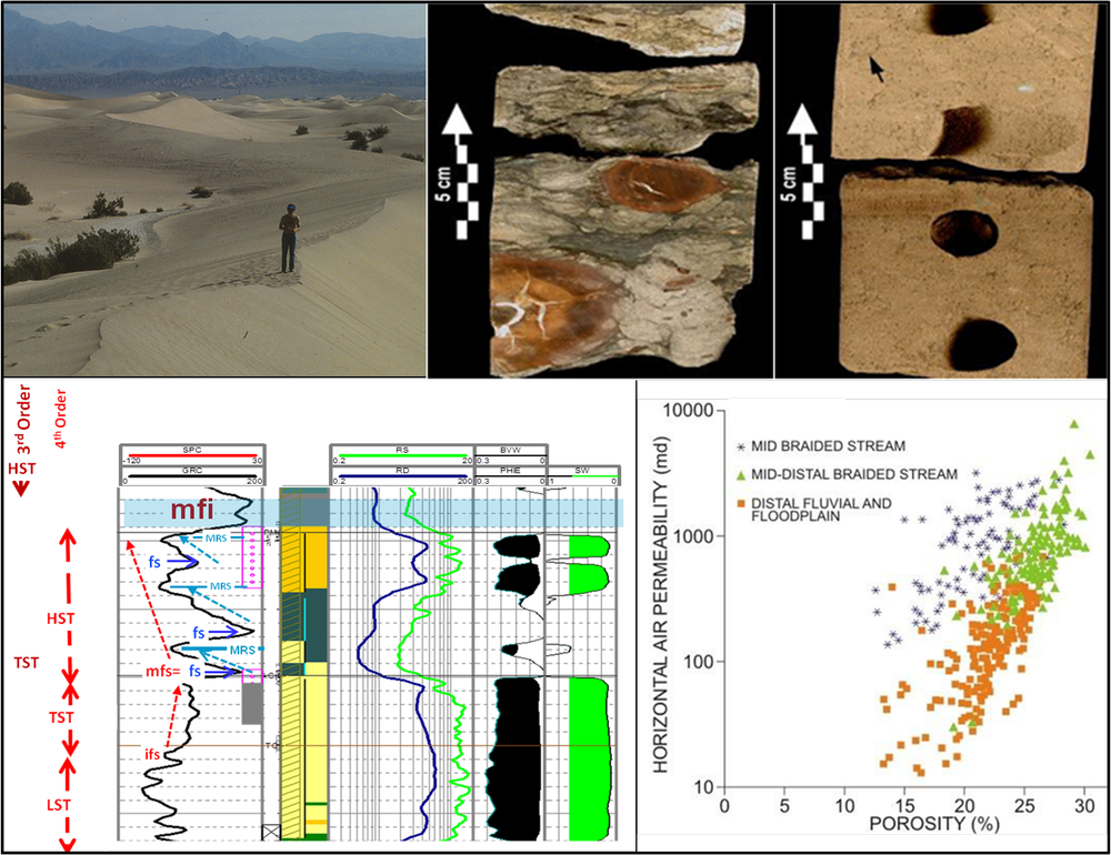 Basin Analysis Methods — P1Consultants