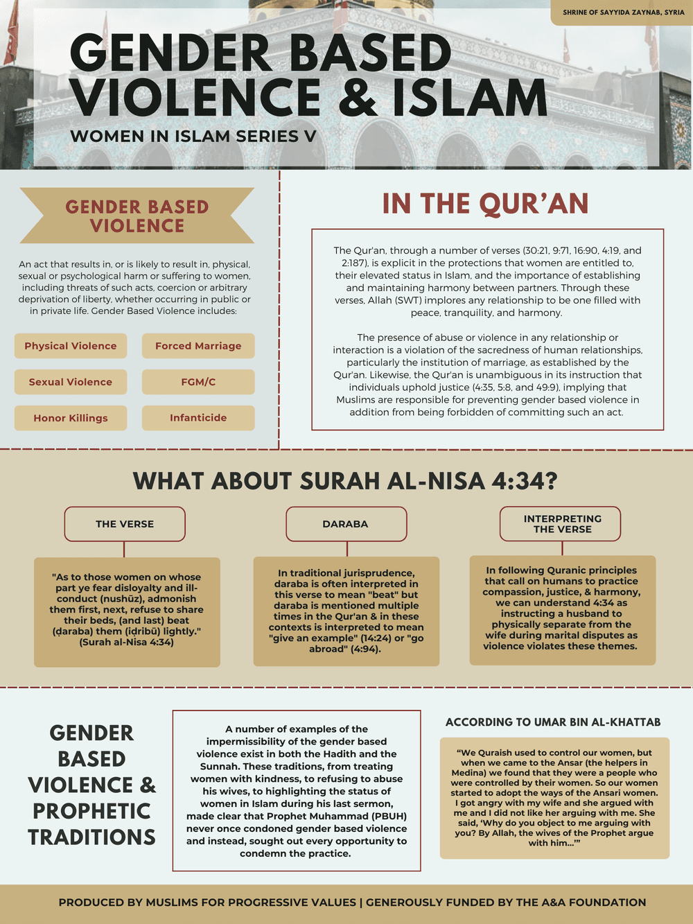 Learning Portal: Empowering Progressive Muslim Voices — Muslims for ...