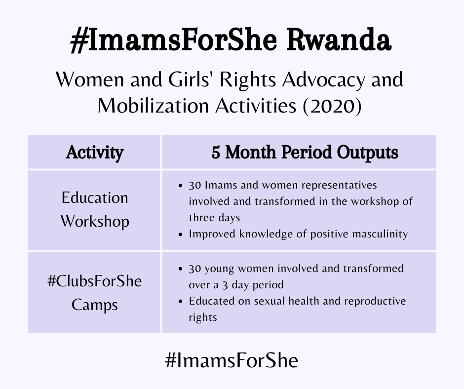 SPOTLIGHT: RWANDA — Muslims for Progressive Values