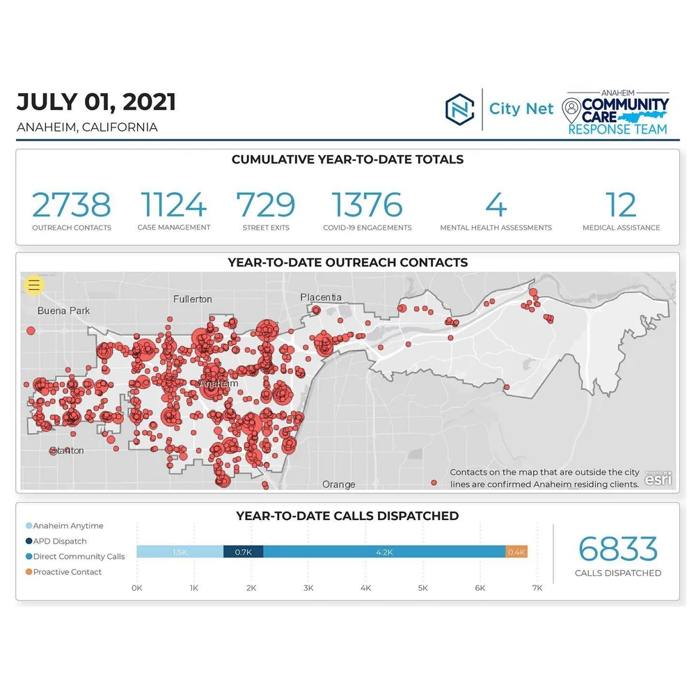 City Net — Our Mission & History