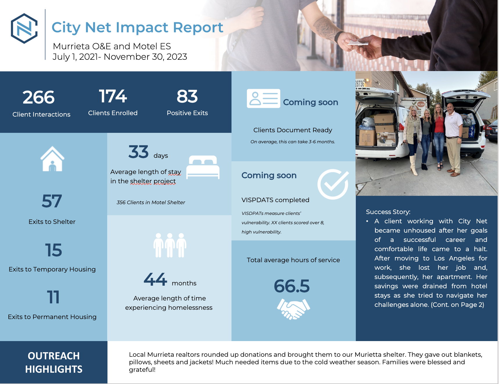 City Net — Riverside County