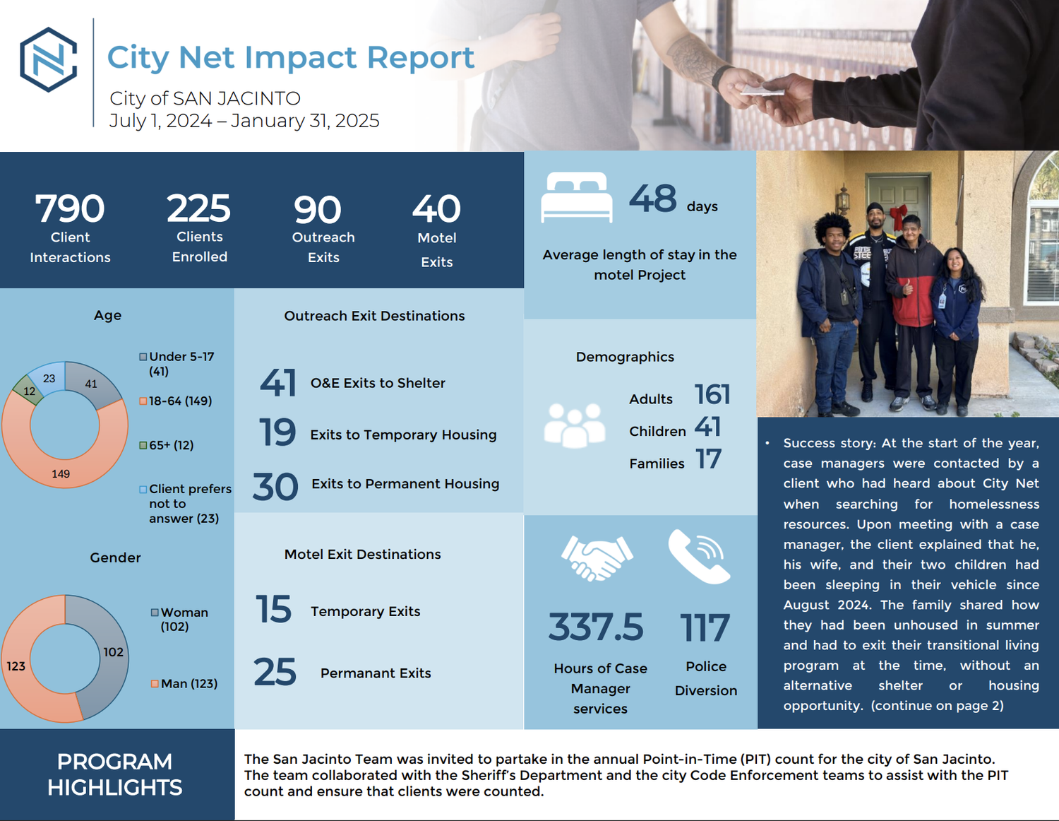 City Net — Riverside County