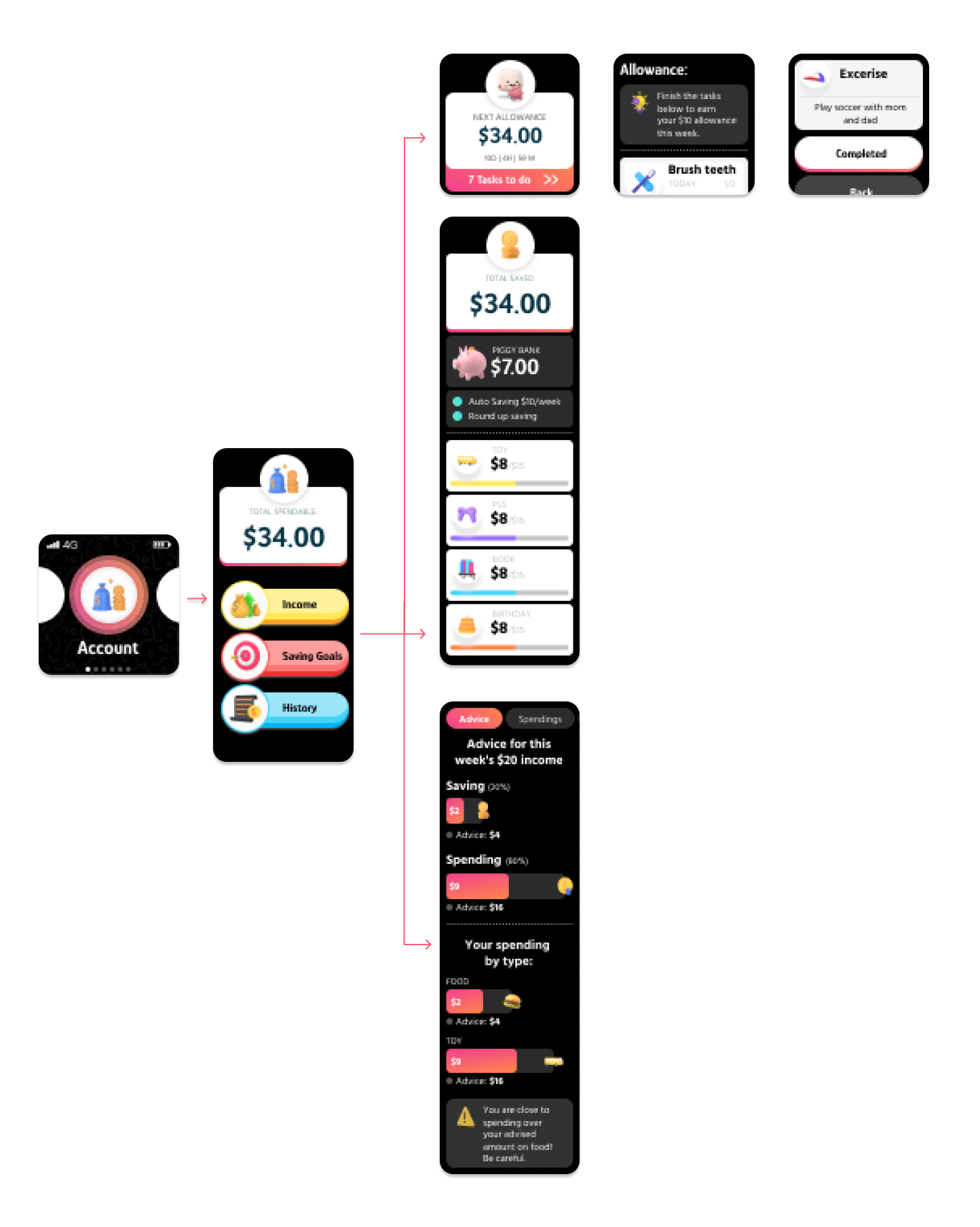 Mellow Money — Karlie Chung