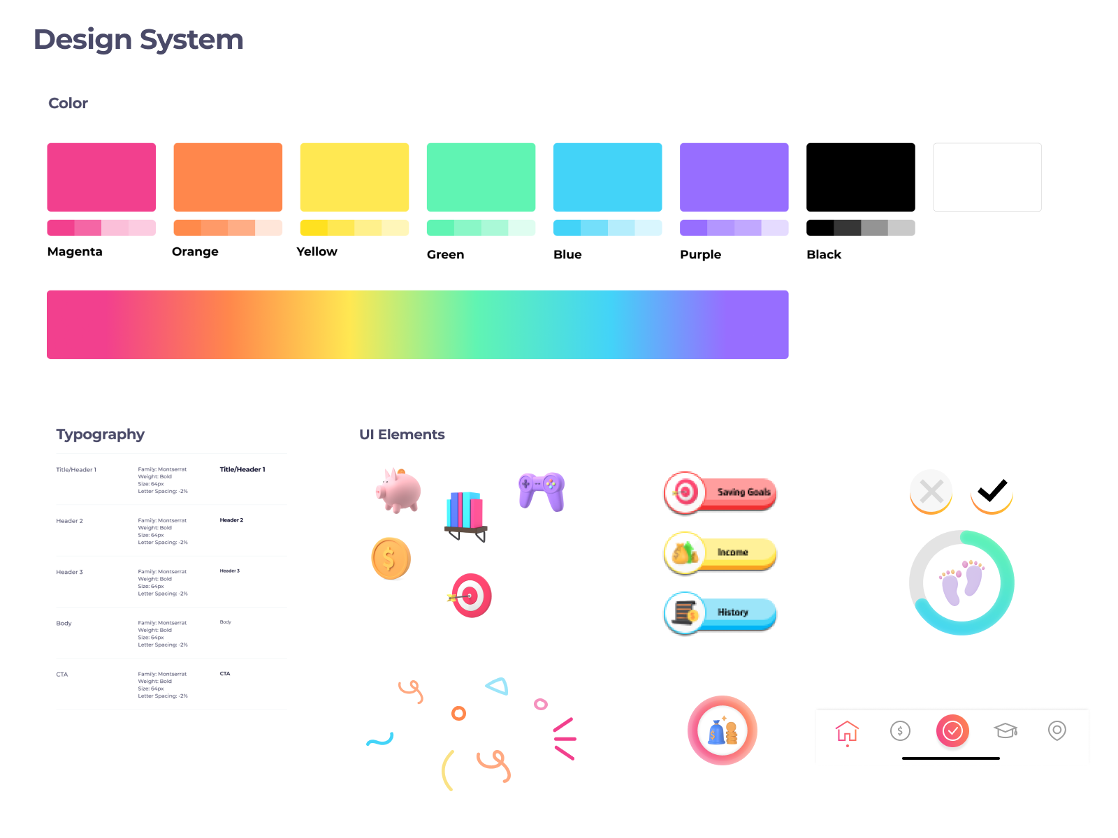 Mellow Money — Karlie Chung