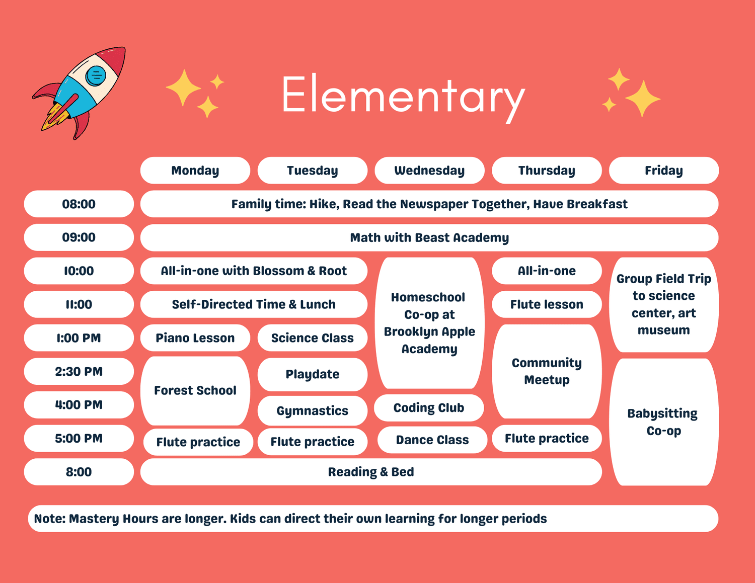 📝 Homeschool Schedules: Sample schedules for Kindergarten, Elementary ...