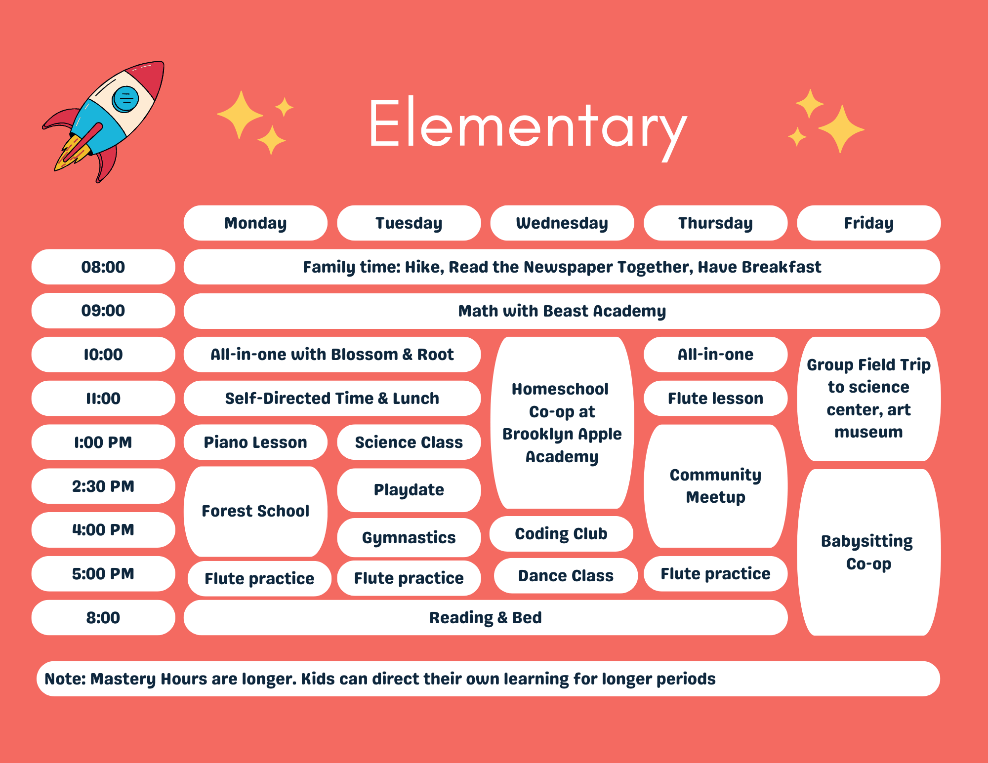 📝 Homeschool Schedules: Sample schedules for Kindergarten, Elementary ...