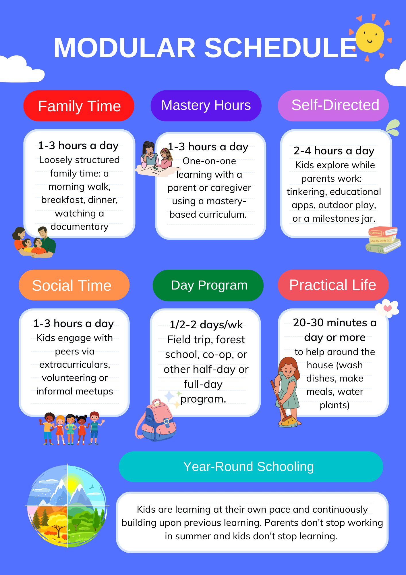 14. What’s a Typical Day Look Like? | Modulo