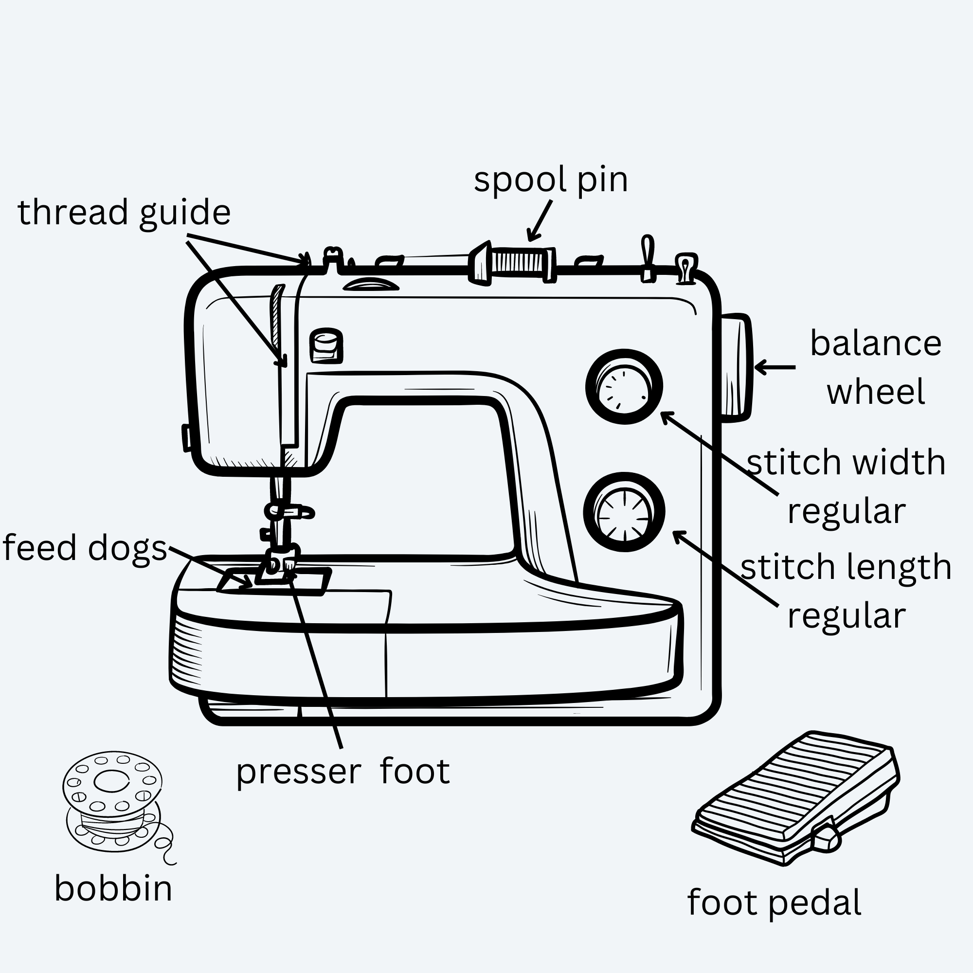 Sewing Machine Parts Defined — Sew Cute Patterns