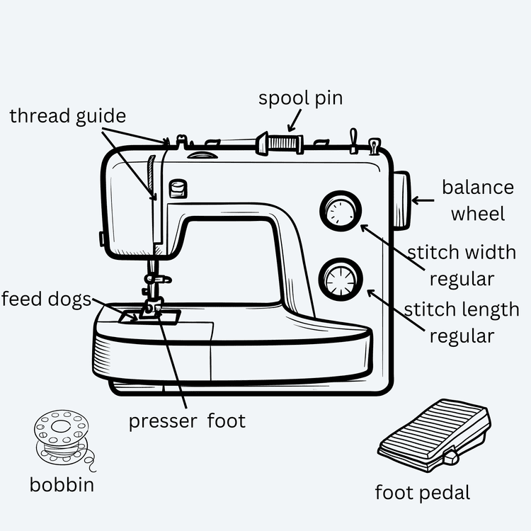 Sewing Machine Parts Defined — Sew Cute Patterns