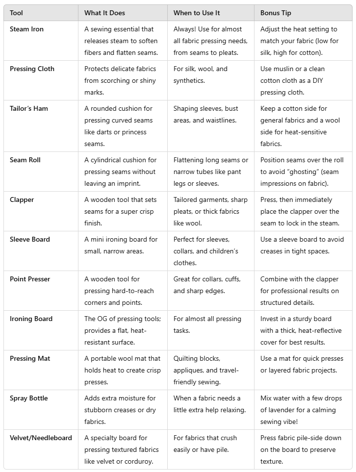 Essential Pressing Tools for Sewing – Ironing Must-Haves for Crisp ...