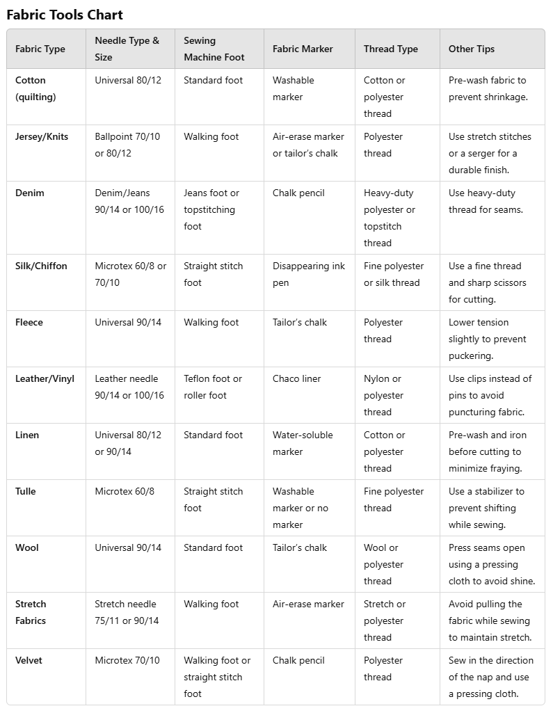 Your Ultimate Fabric Tools Cheat Sheet! — Sew Cute Patterns