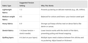 Sewing Machine Tension Settings Guide – How to Fix Tension Issues — Sew ...