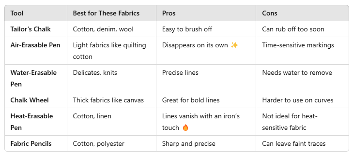How to Mark Fabric – Best Tools and Tips for Accurate Sewing — Sew Cute ...