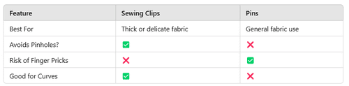 Guide to Sewing Clips – When & How to Use Clips Instead of Pins — Sew ...
