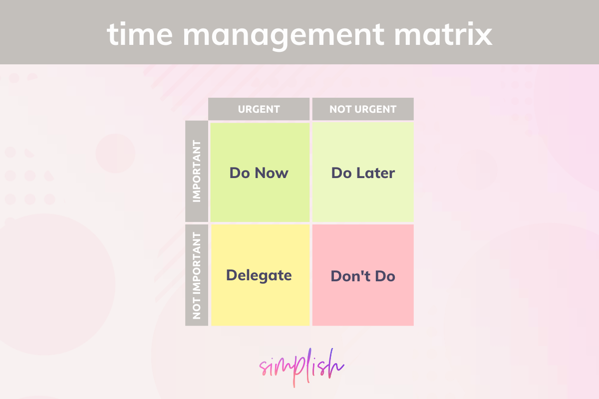 The Time Management Matrix: Do Less (with More Confidence)