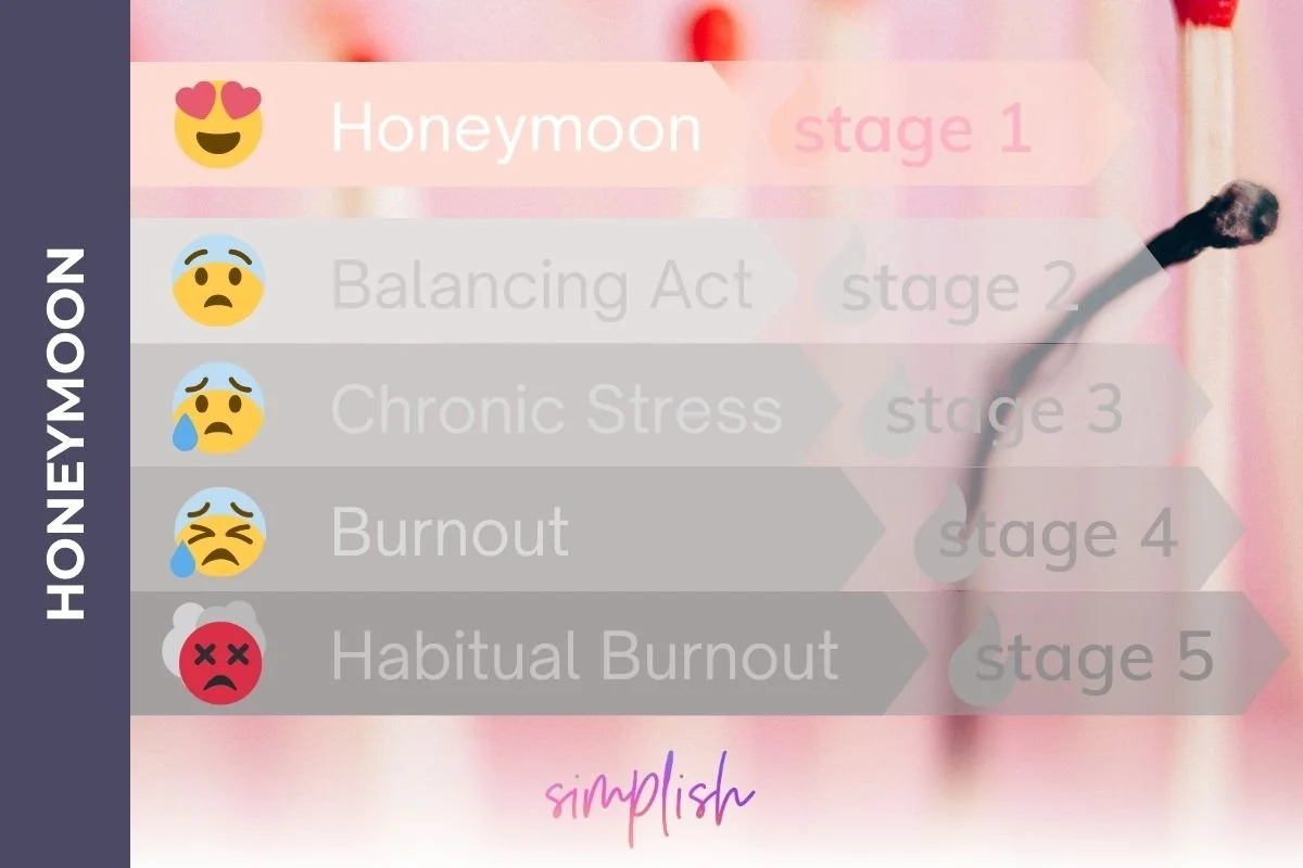 Stage 1: The Honeymoon Phase (& Burnout Prevention)
