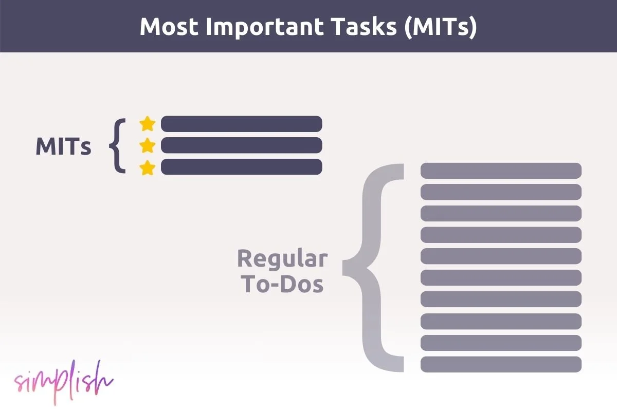 Prioritize with Impact Using Most Important Tasks (MIT)s