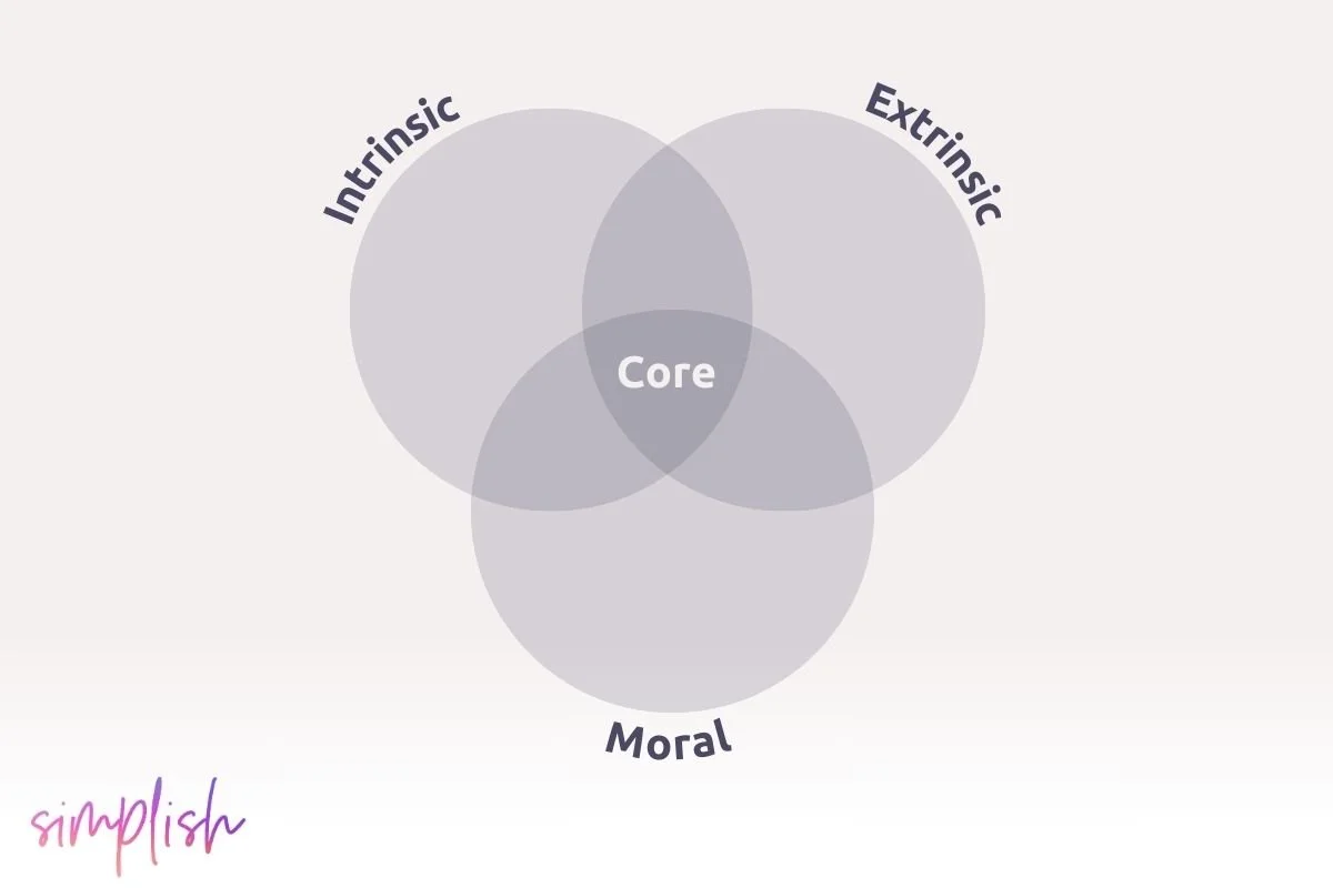 The Complete List of Core Values