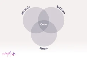 The Complete List of Core Values