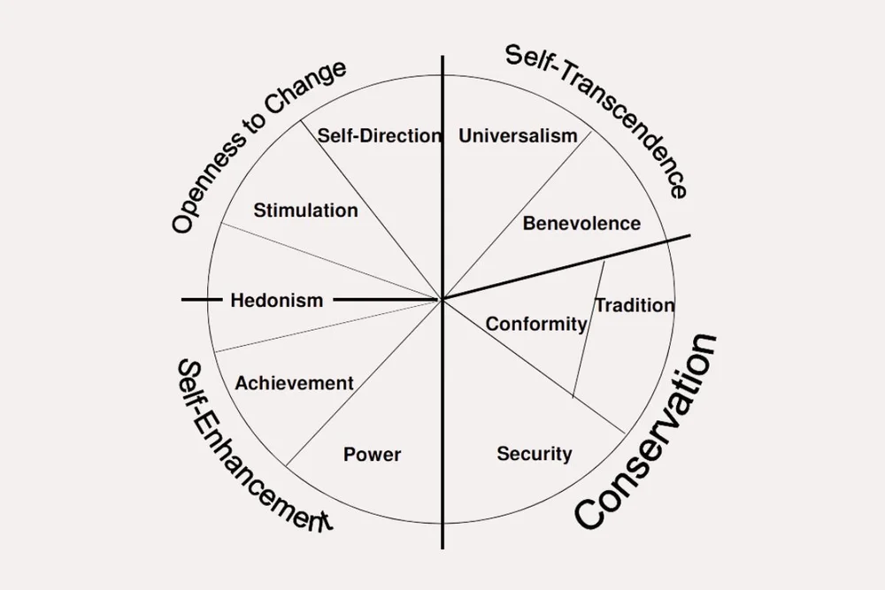 What Are Your Values? A Guide for Reflection (+Examples)