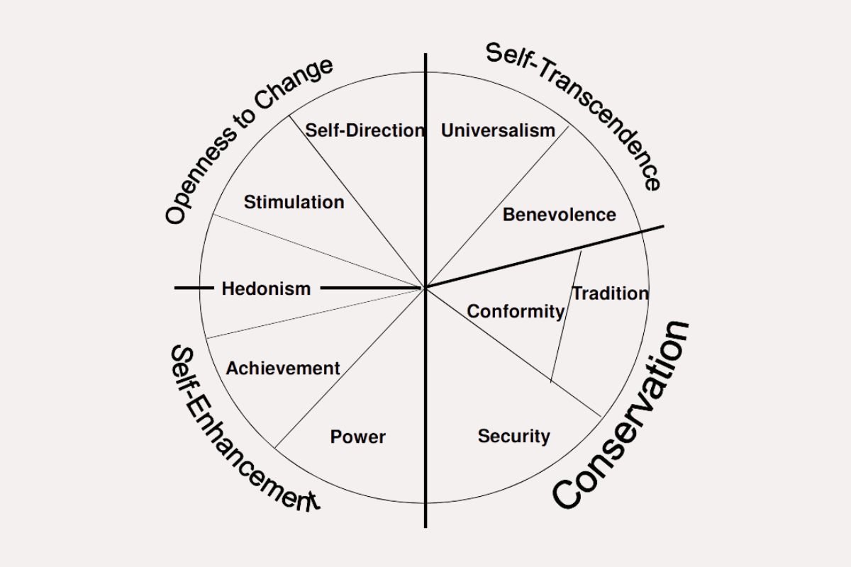 What Are Your Values? A Guide for Reflection (+Examples)