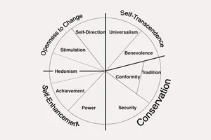 What Are Your Values? A Guide for Reflection (+Examples)