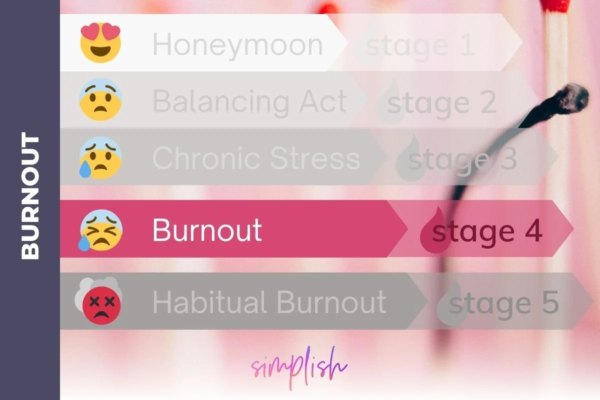 Stage 4: Burnout (Running on Empty)