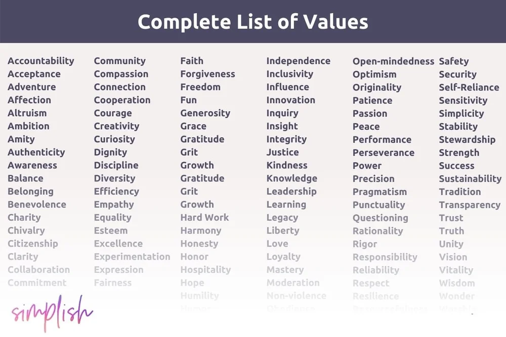 The Complete List of Core Values