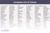 The Complete List of Core Values