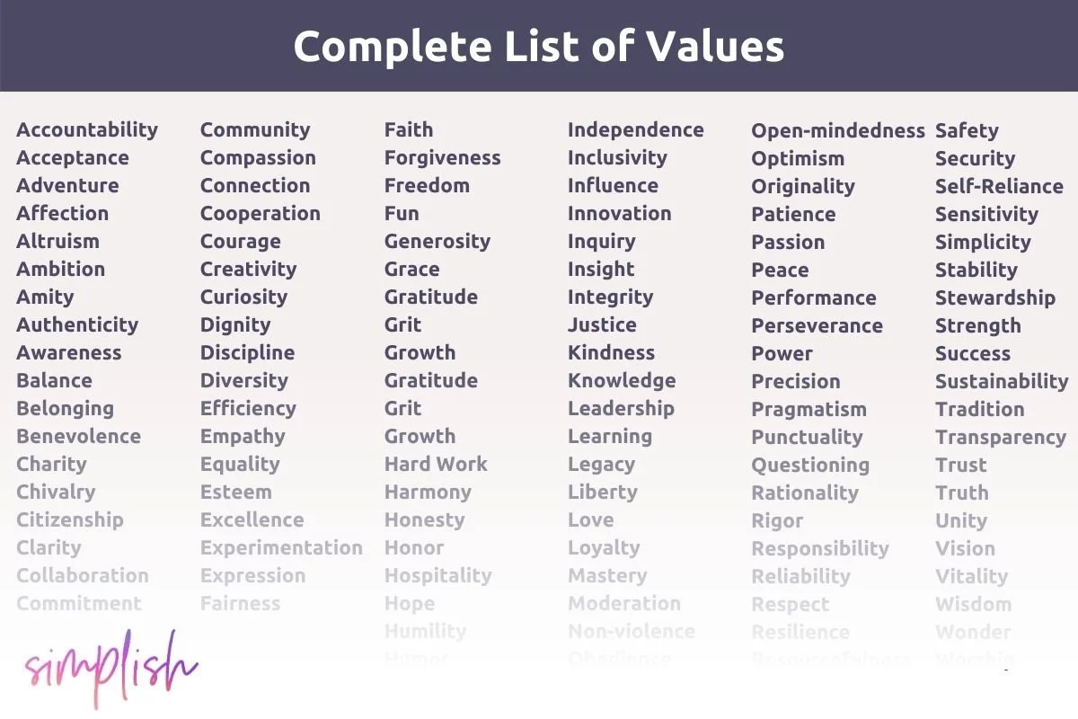 The Complete List of Core Values