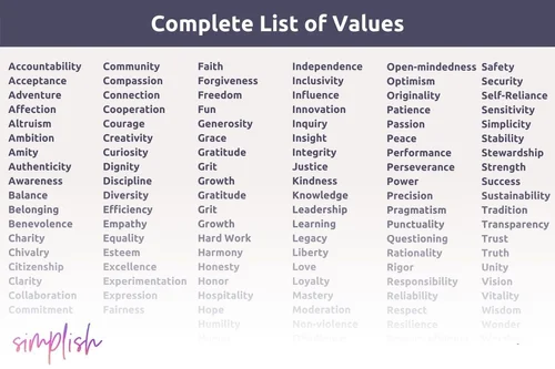The Complete List of Core Values