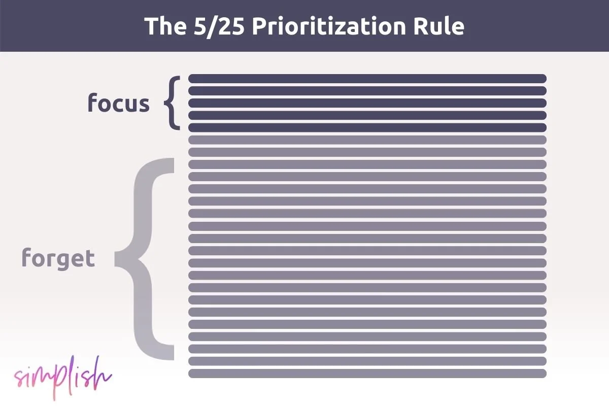 How to Use the 5/25 Rule for Quick Prioritization
