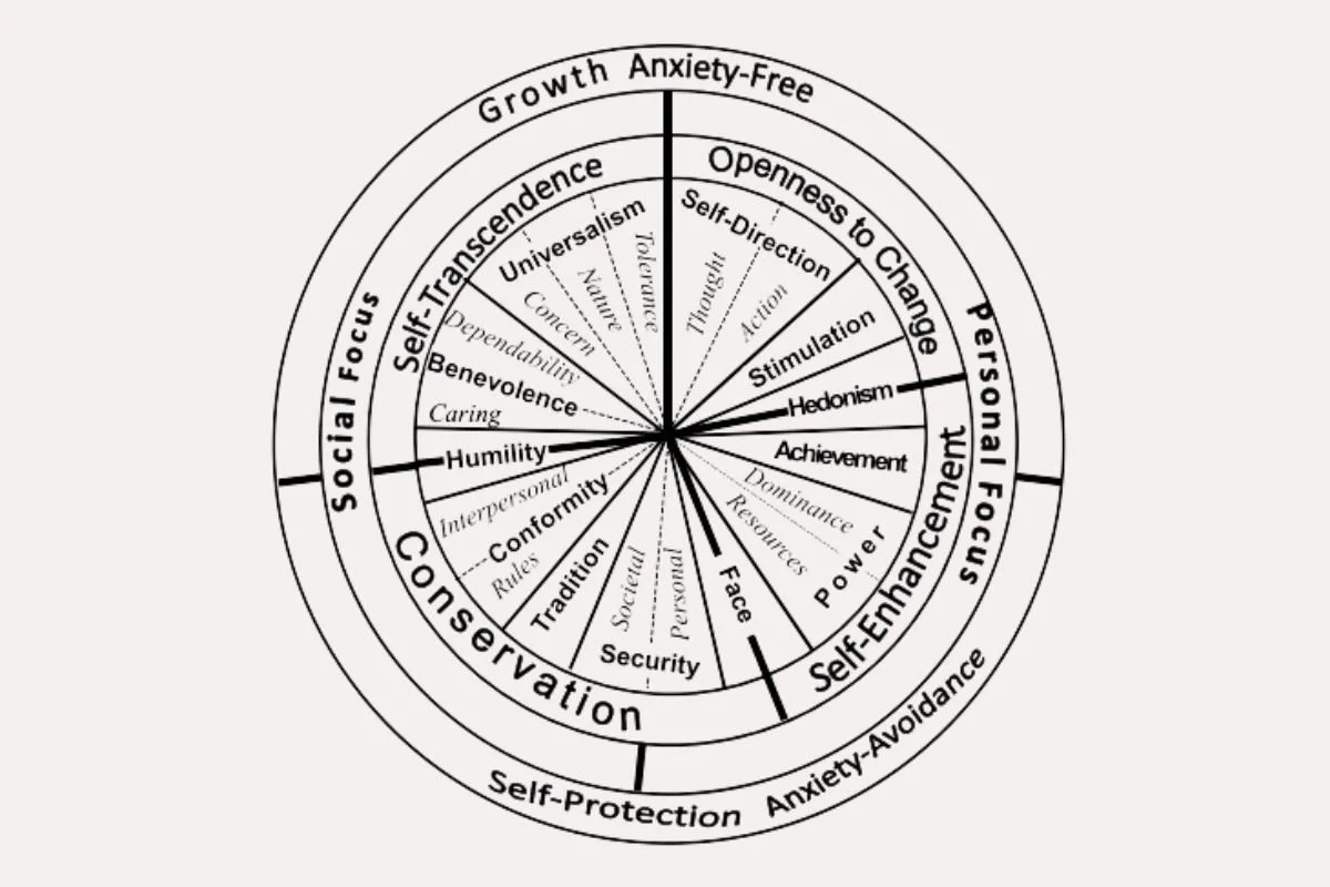 What Are Your Values? A Guide for Reflection (+Examples)