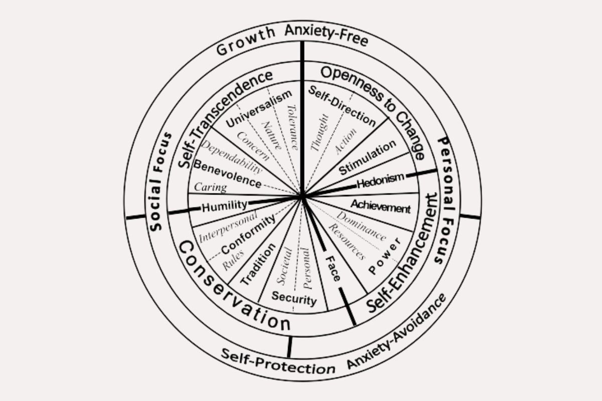 What Are Your Values? A Guide for Reflection (+Examples)