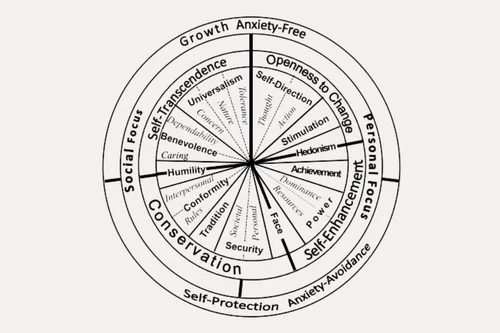 What Are Your Values? A Guide for Reflection (+Examples)