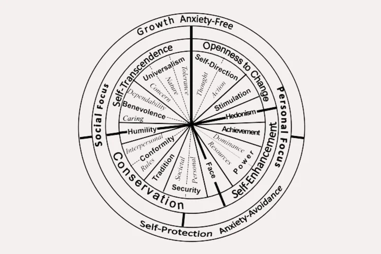 What Are Your Values? A Guide for Reflection (+Examples)