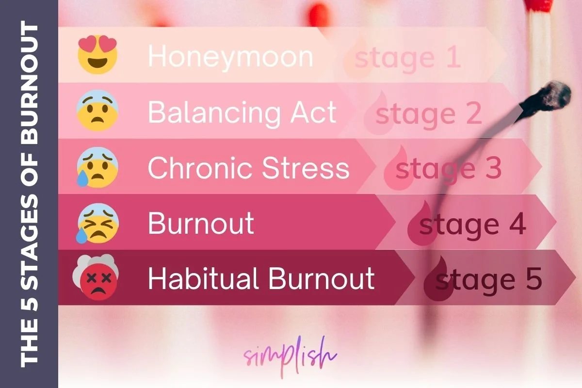 Stage 1: The Honeymoon Phase (& Burnout Prevention)