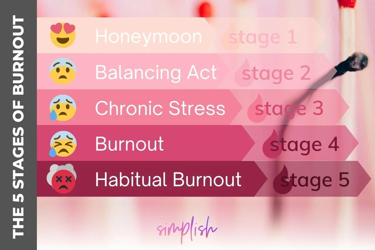 How Long Does It Take to Recover from Burnout?