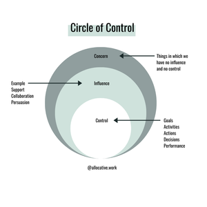 How Understanding Circle of Control Empowers Your Daily Life — allocative