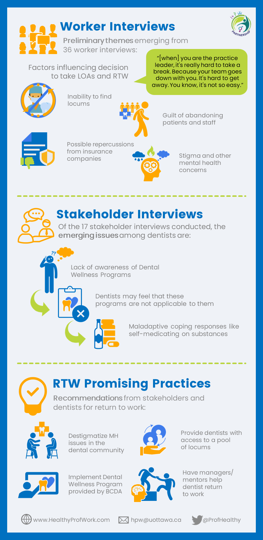 HPW Infographics — Healthy Professional Worker Partnership