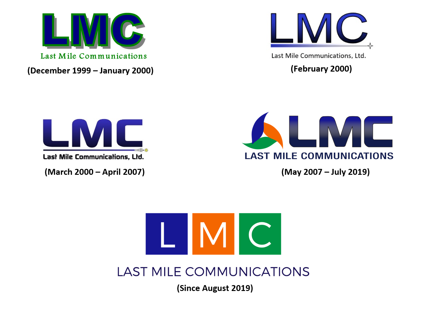 Website — LMC News — Last Mile Communications
