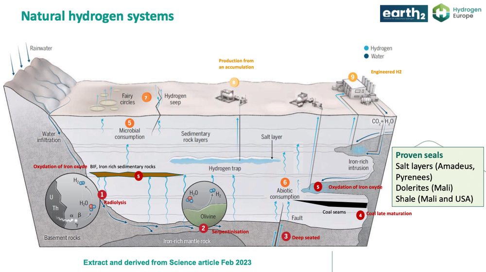 Future of Energy: Geological Hydrogen Reservoirs — Varea Energy